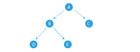 Array Representation of Binary Tree Array Representation of Binary Tree